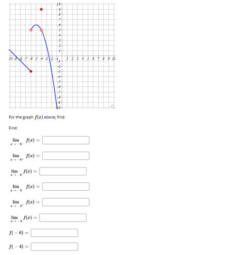Solved The Graph Below Is The Function F X The Graph Below Chegg