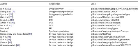 figure 1 from graph convolutional networks for computational drug