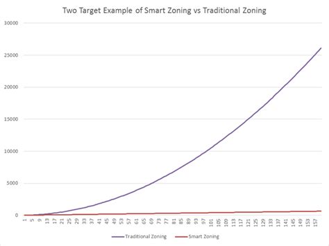 FlexPod Datacenter With VMware VSphere 6 5 Design Guide Cisco