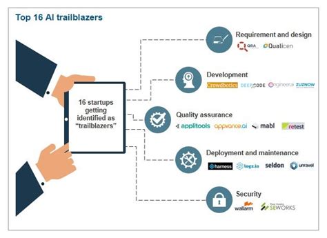 deepcode recognized as a top 16 startups disrupting software development with ai by deepcode