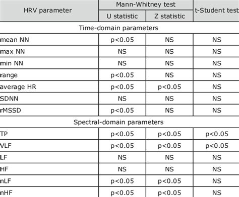 The Results Of The Statistical Estimation Download Table