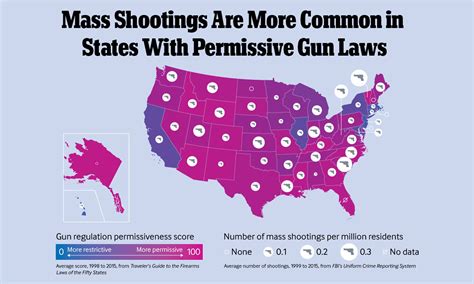 Gun Laws In All States