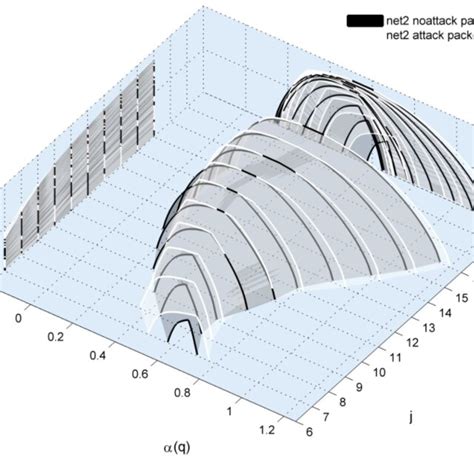 Multifractal Dimensions Comparison Of Two Realizations Circle D 0