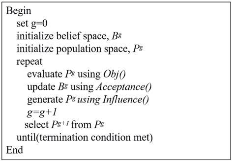 Applied Sciences Free Full Text An Efficient Hybrid Evolutionary Optimization Method
