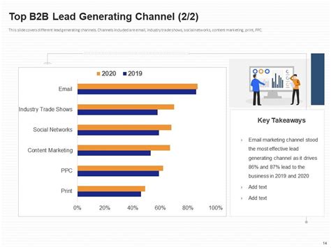 B2b Customer Segmentation Approaches Powerpoint Presentation Slides Presentation Graphics