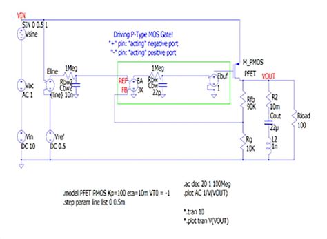 Line Regulation And Psrr Power Supply Ripple Rejection Microwave