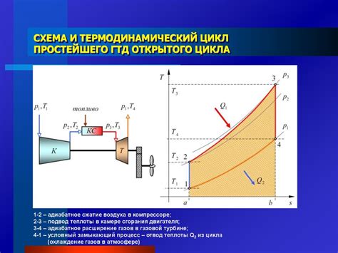 Судовой газотурбинный двигатель презентация онлайн
