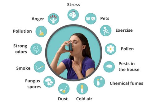 Asthma Allergy Care At Sushrut Multi Speciality Hospital Chembur