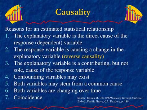 Covariance X X 0 X Xy Y Y 0 Y X And Y Axes Ppt Download