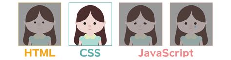 初心者向けHTMLCSSJavaScriptの違いと役割について FASTCODING BLOG