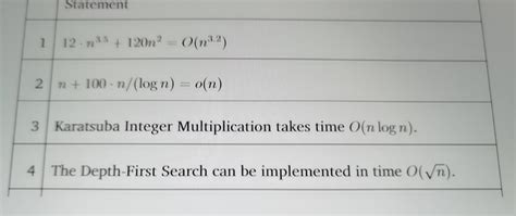 solved 112⋅n3 5 120n2 o n3 2 2n 100⋅n logn o n 3