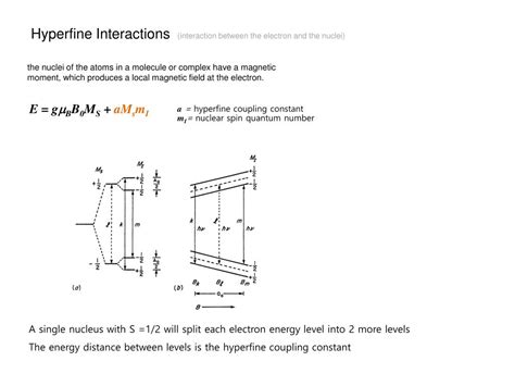 Ppt Electron Spin Resonance Esr Or Electron Paramagnetic Resononce Epr Powerpoint