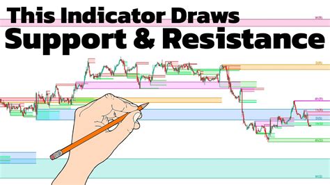 I Found The BEST Support Resistance Indicator In TradingView YouTube