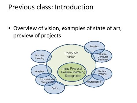 Projective Geometry And Camera Models Computer Vision Cs