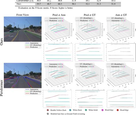 Figure From D Lane Detection From Front Or Surround View Using Joint Modeling Matching
