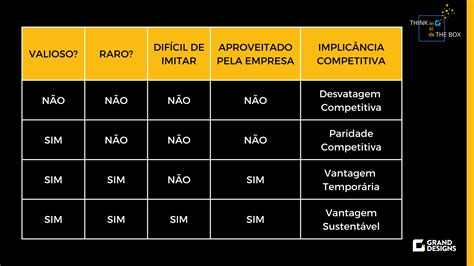 MATRIZ VRIO GD Inovação