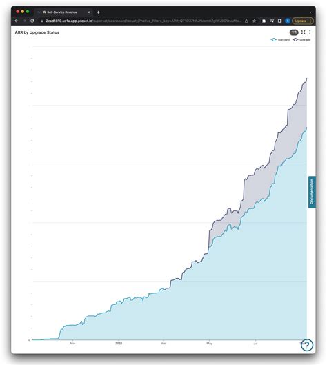 The Modern Data Stack How Preset Uses Dbt And Fivetran To Visualize