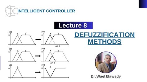 Lecture 8 Defuzzification Methods Youtube