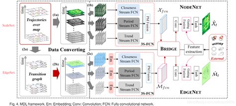 Gcn现有变体不完全汇总（在时空数据挖掘中的应用）gcn变体 Csdn博客