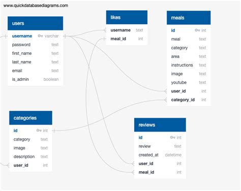 Github Sanamchafood Recipe Training App Capstone Project Using
