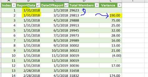 Calculate Values Based Upon Duplicate Dates In Another Column Power Query Excel Forum