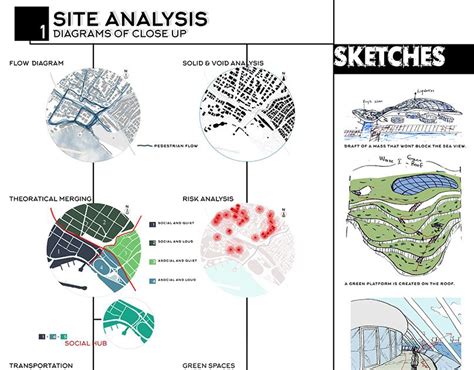 Site Analysis Poster Projects Photos Videos Logos Illustrations