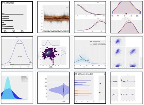 Vincent Boucher On Linkedin Arviz Exploratory Analysis Of Bayesian