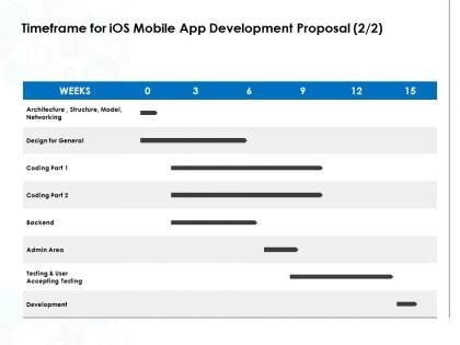 Network Proposal Slide Team