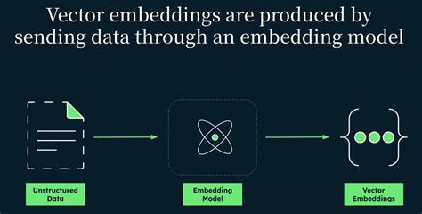 Building A Real Time Ai Fraud Detection System With Spring Kafka And Mongodb