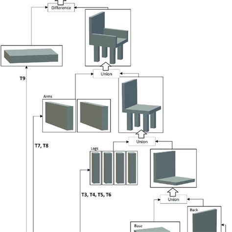 generating 3d model of a chair using csg download scientific diagram