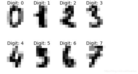 scikit learn简介 查看sctikit learn列单怎么看 csdn博客