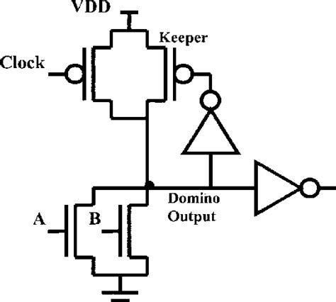 Figure 1 From A Contention Free Domino Logic For Scaled Down Cmos