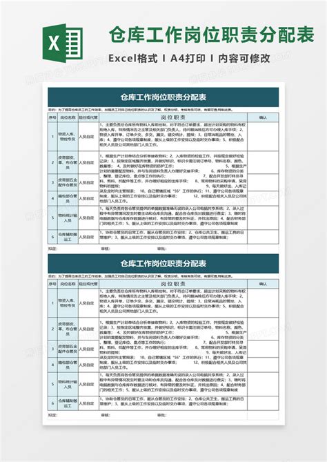 仓库工作岗位职责分配表excel模板下载熊猫办公