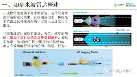 2023年4d毫米波雷达产业链报告ppt 智能汽车资源网