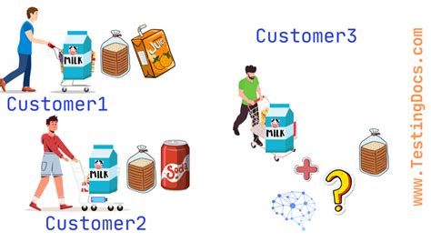Types Of Unsupervised Learning Testingdocs