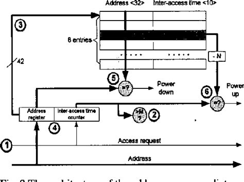 Figure 1 From An Energy Delay Efficient Power Management Scheme For