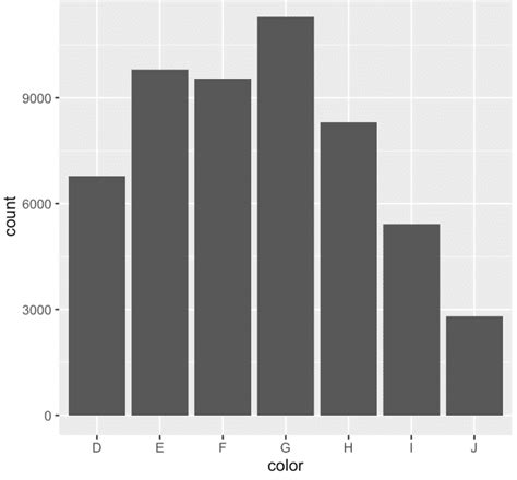 R Ejemplo Dibujar Histograma Gplot Diego Calvo
