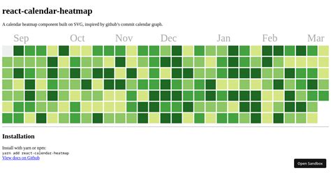 Heatmap With Tooltip Forked Codesandbox