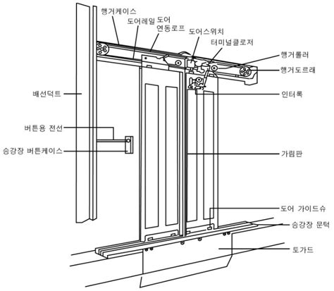 엘레베이터의 구조 그림 네이버 블로그