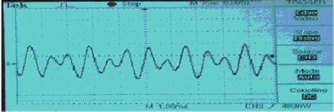 Signal Output From Hardware Download Scientific Diagram