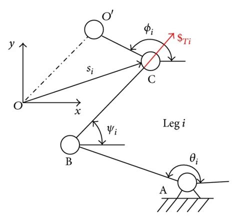 One Rrr Leg Of The Parallel Robot Download Scientific Diagram