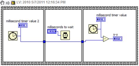 Is LabVIEW A Pure Dataflow Language LAVA Lounge LAVA