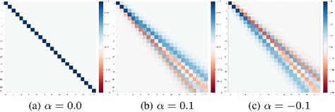 Figure 2 From Voice Conversion Based On Deep Neural Networks For Time