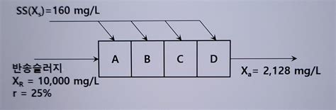 Calculate The Mlss Concentration And Average Mlss Of