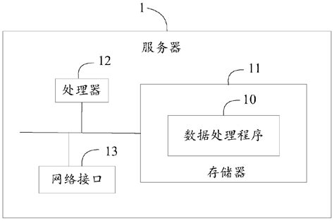 Data Processing Method Server And Storage Medium Eureka Patsnap