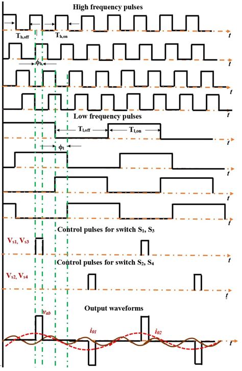 Ps Based Pulse Generation Download Scientific Diagram