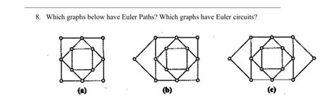Solved 8 Which Graphs Below Have Euler Paths Which Graphs