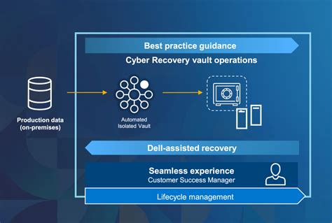 Dell Technologies Expands APEX Multi Cloud Experience Collaborates With Snowflake