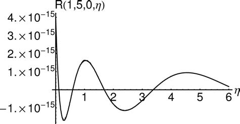 the residual r 1 5 0 η for eq 48 obtained by oafm download
