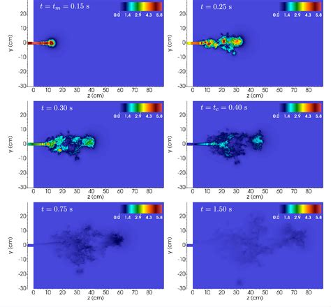 Figure 2 From Direct Numerical Simulation Of The Turbulent Flow
